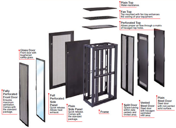 InfraDesigns - Data Center Expert, DCIM Software, Aisle containment